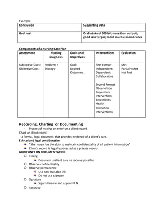 Nursing Teaching Handouts