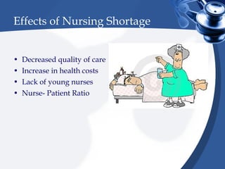The Nursing Shortage | PPT