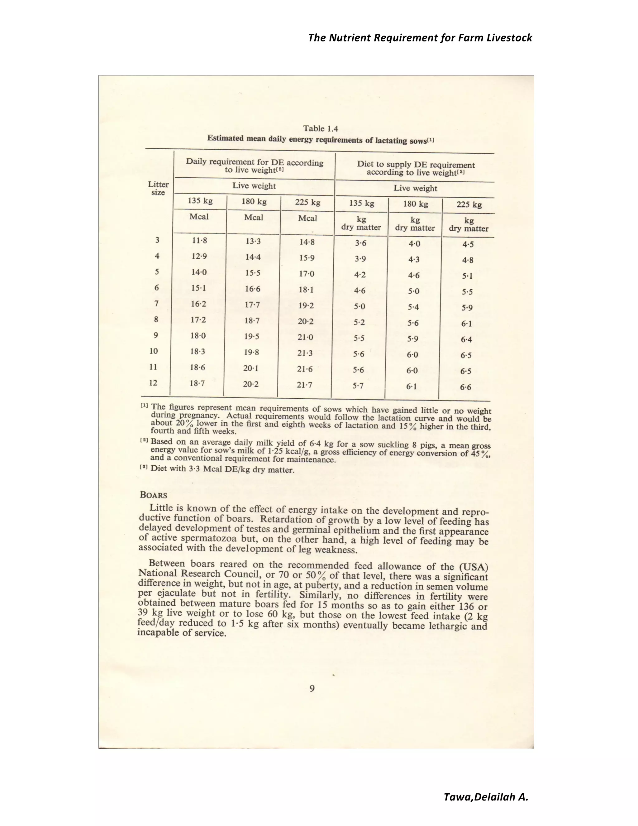 The Nutrient Requirements of Farm Livestock | PDF