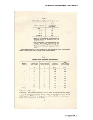 The Nutrient Requirements of Farm Livestock | PDF