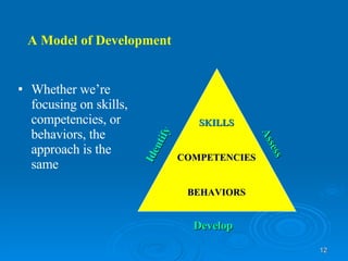 The Nuts & Bolts Of Constructing An Effective Individual Development ...