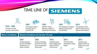 siemens (csr) | PPTX | Business | Business and Finance