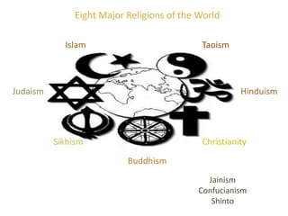 Religions.Theology | PPTX