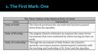 Four Marks of the Church | PPTX