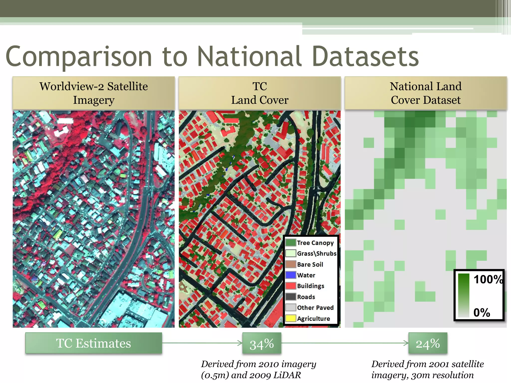 Hawaii Pacific GIS Conference 2012: Forestry and Tree Mapping - The Oahu Urban Tree Canopy ...
