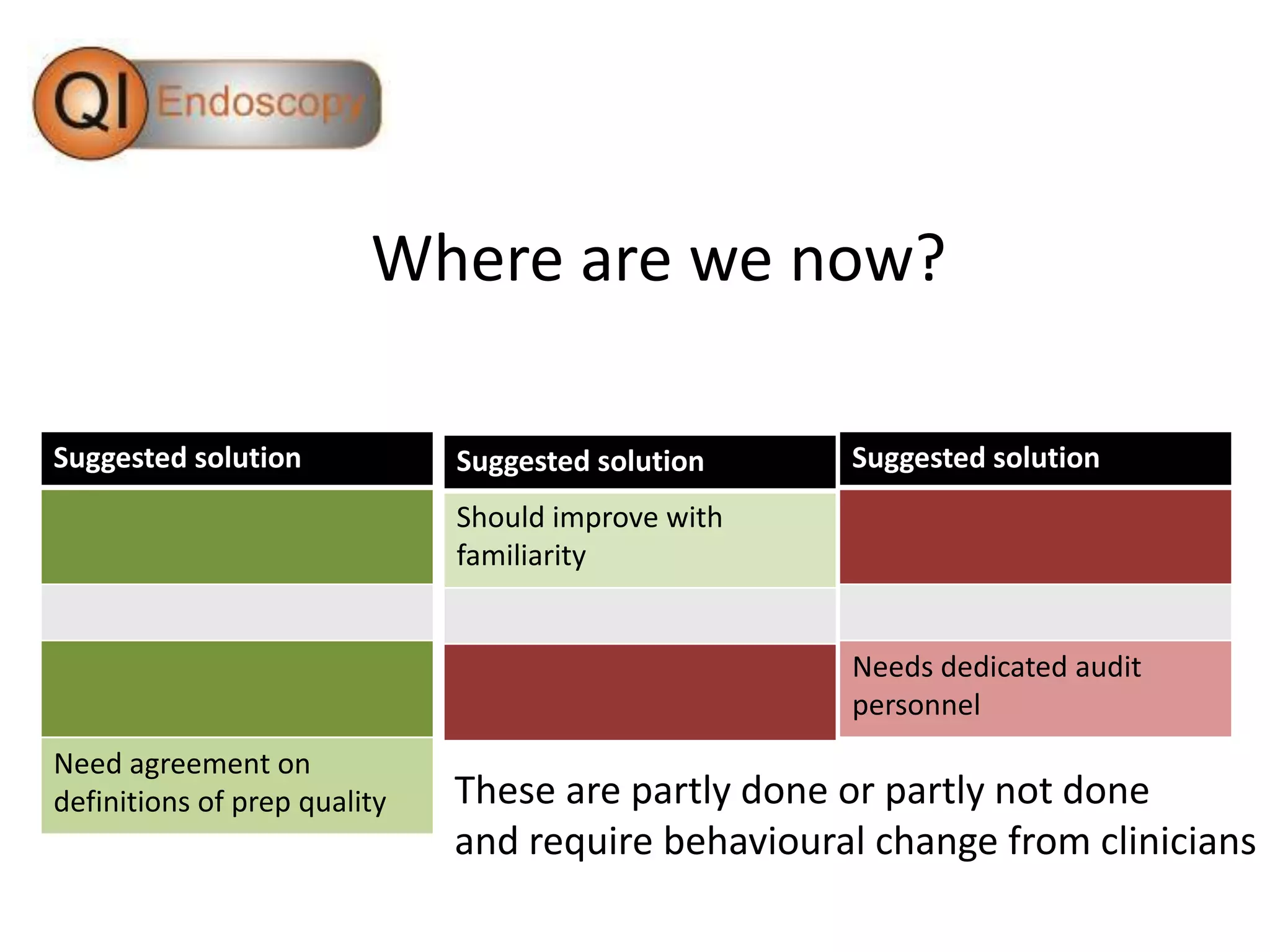 Does ProVation MD capture colonoscopy KPIs? | PPTX