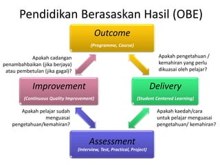 Outcome Based Education (OBE): The implementation | PPTX