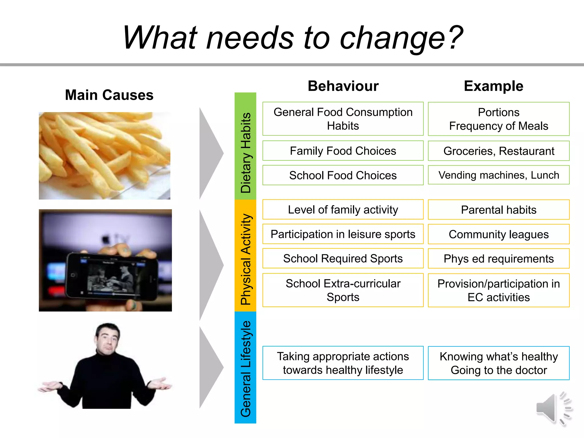 The O-Beast: Conquering Childhood Obesity | PPTX