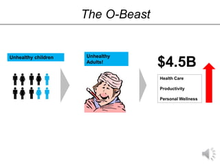 The O-Beast: Conquering Childhood Obesity | PPTX