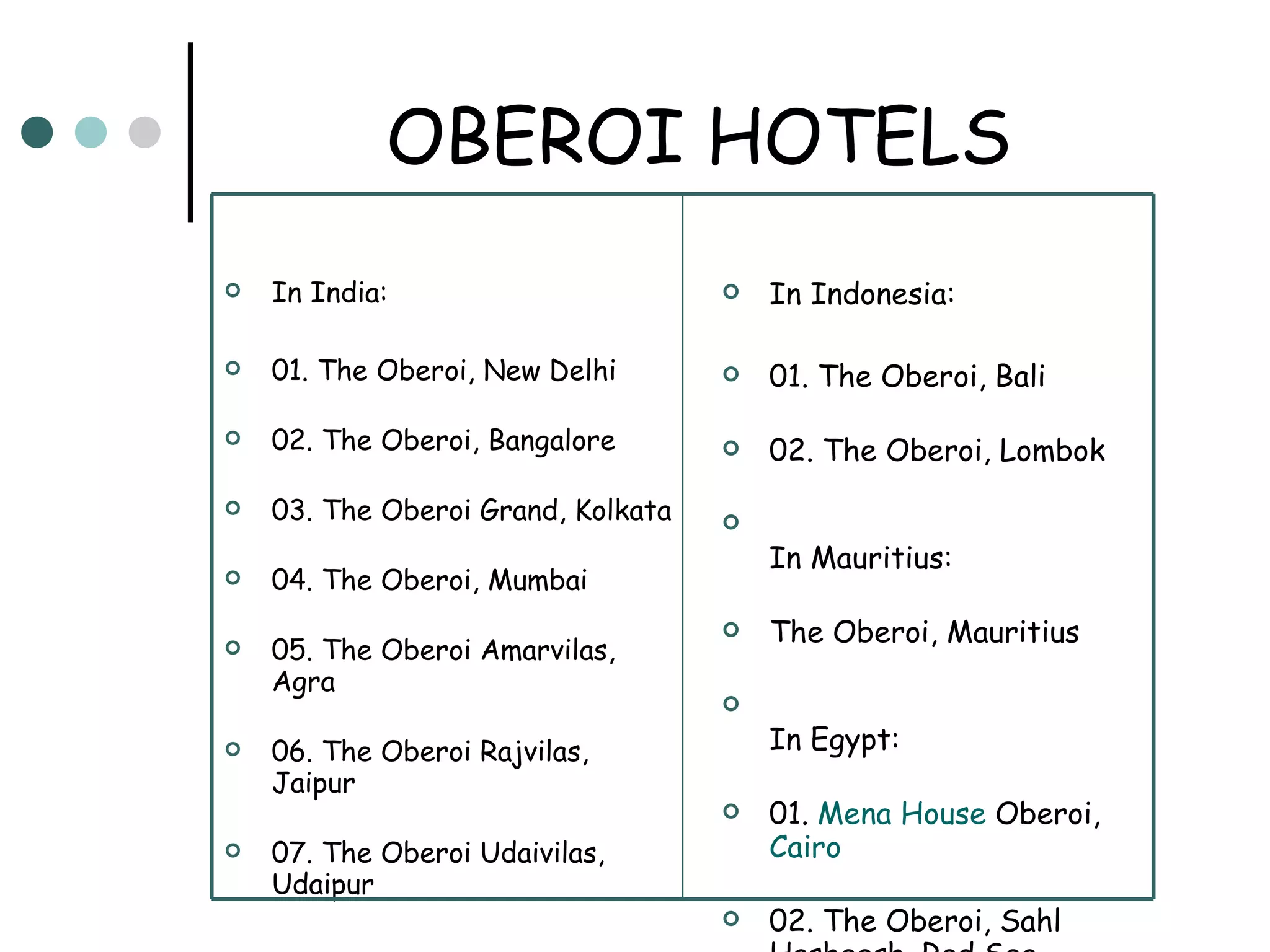 The oberoi hotels | PPT