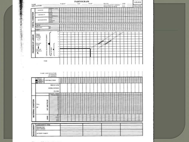 The obstetric examination ppt | PPTX