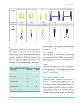 The Obstetric Gynaecologis - 2019 - El‐Sayed - Safe use of ...
