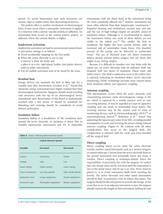 The Obstetric Gynaecologis - 2019 - El‐Sayed - Safe use of ...