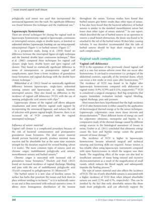 The Obstetric Gynaecologis - 2019 - Moustafa - Issues around vaginal ...