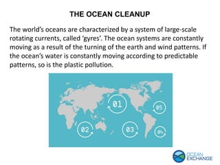 The Ocean Cleanup | PPTX