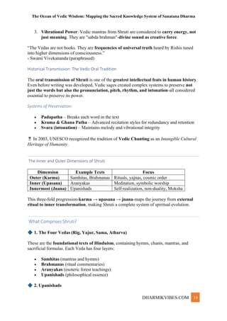 The Ocean of Vedic Wisdom: Mapping the Sacred Knowledge System of ...