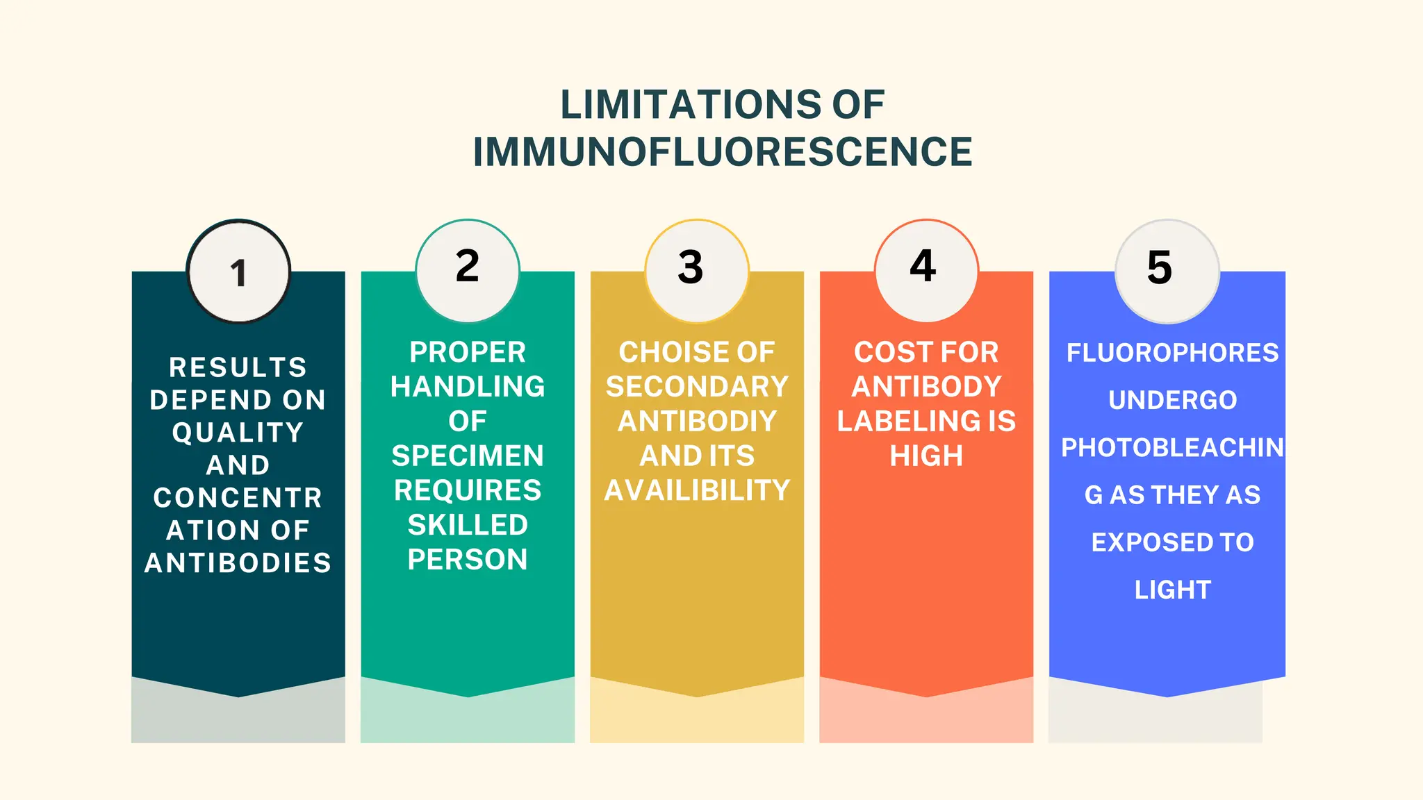Immunofluorescence :Fluorescent antibody and its application | PPTX