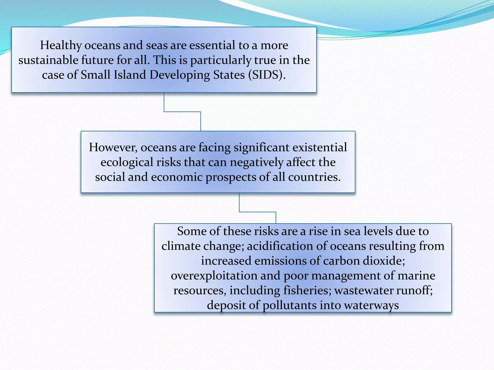 The oceans economy | PPTX