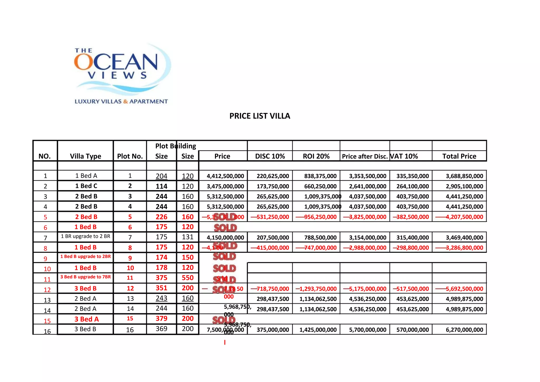 The ocean views villa pricelist | PPT
