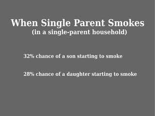 The odds of smoking if your parents smoke | ODP | Illegal Drugs ...