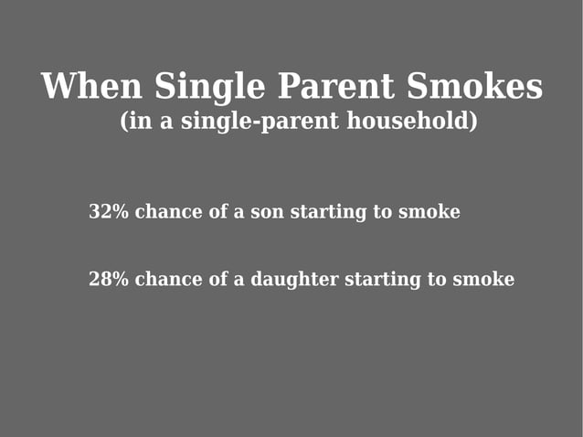 The odds of smoking if your parents smoke | ODP | Illegal Drugs ...
