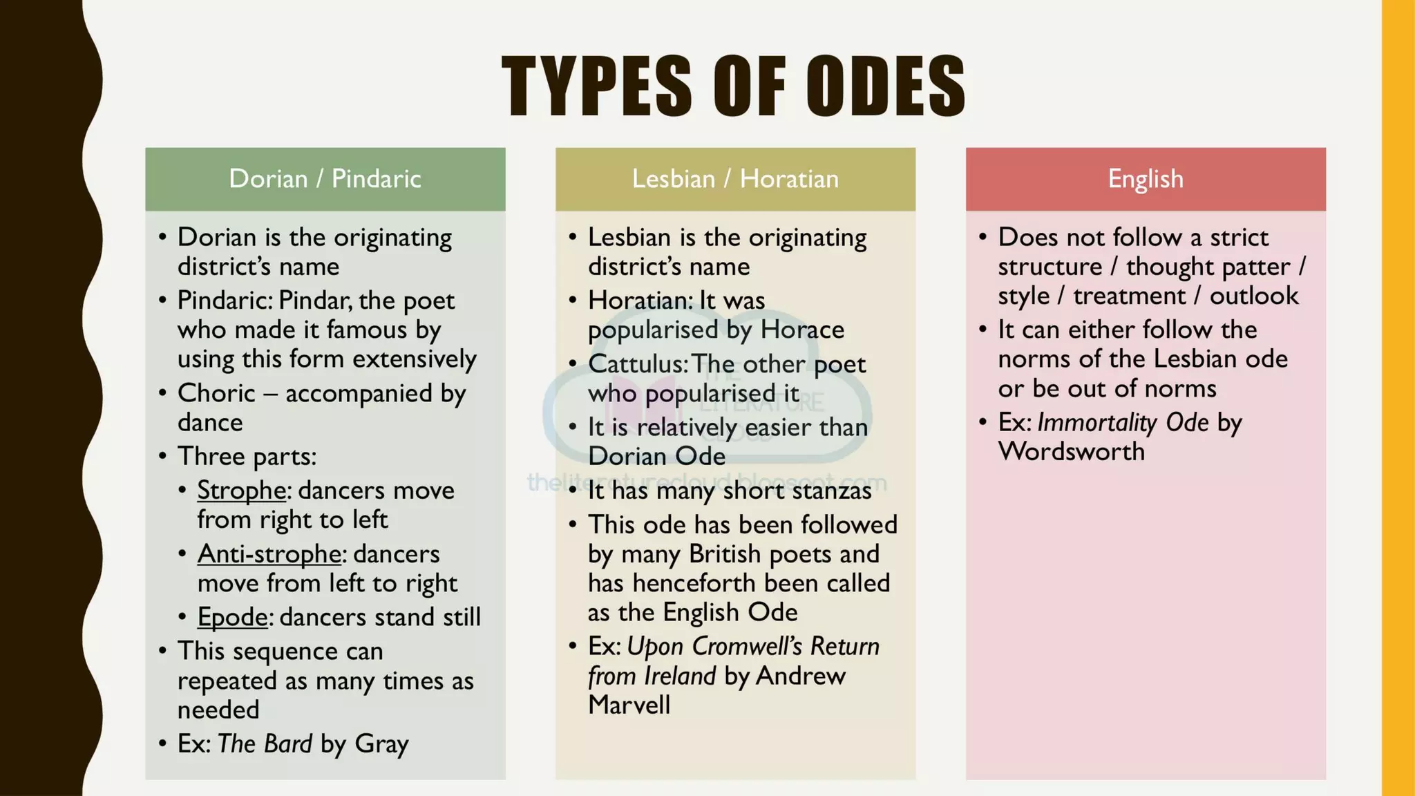 The ode | PPT
