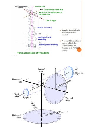 Theodolite | PDF