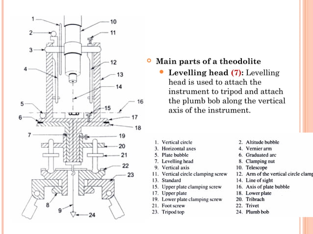 Theodolite | PPT | Geology | Science