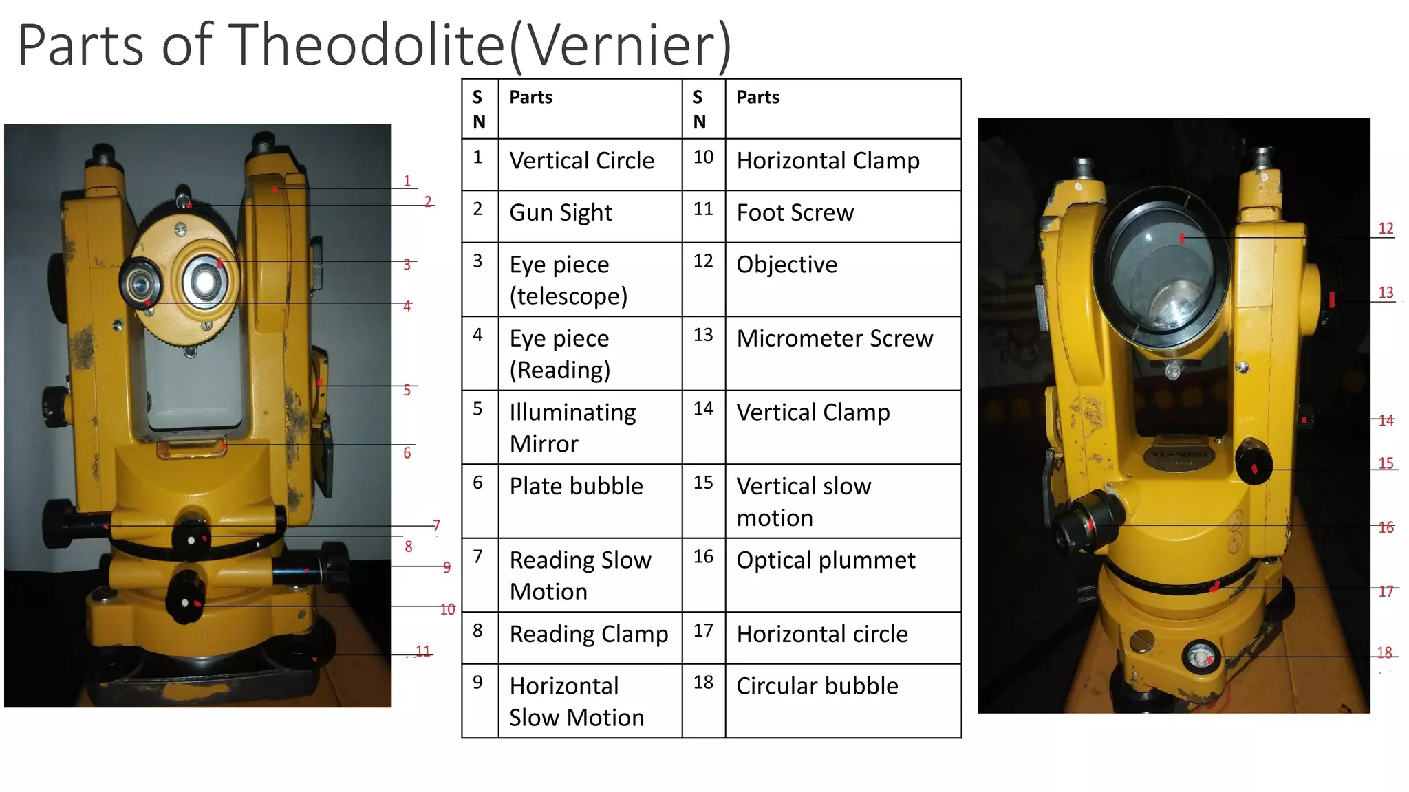 Theodolite and its working mechanism | PDF