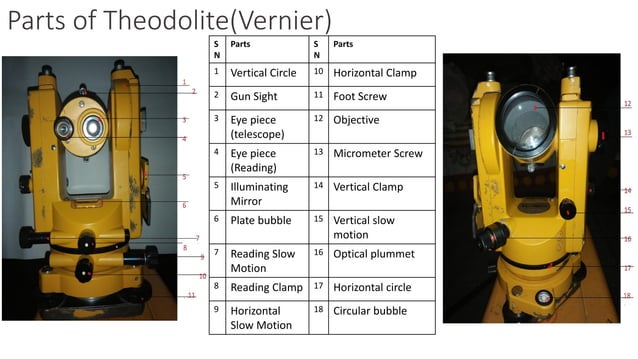 Theodolite and its working mechanism | PDF