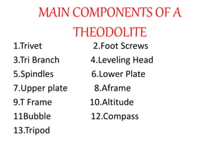 THEODOLITE.ppsx