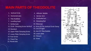 Vernier theodolite surveying and levelling | PPTX