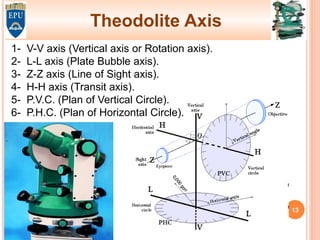 Theodolite seting up.pdf