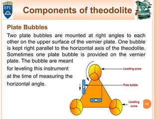 Theodolite seting up.pdf