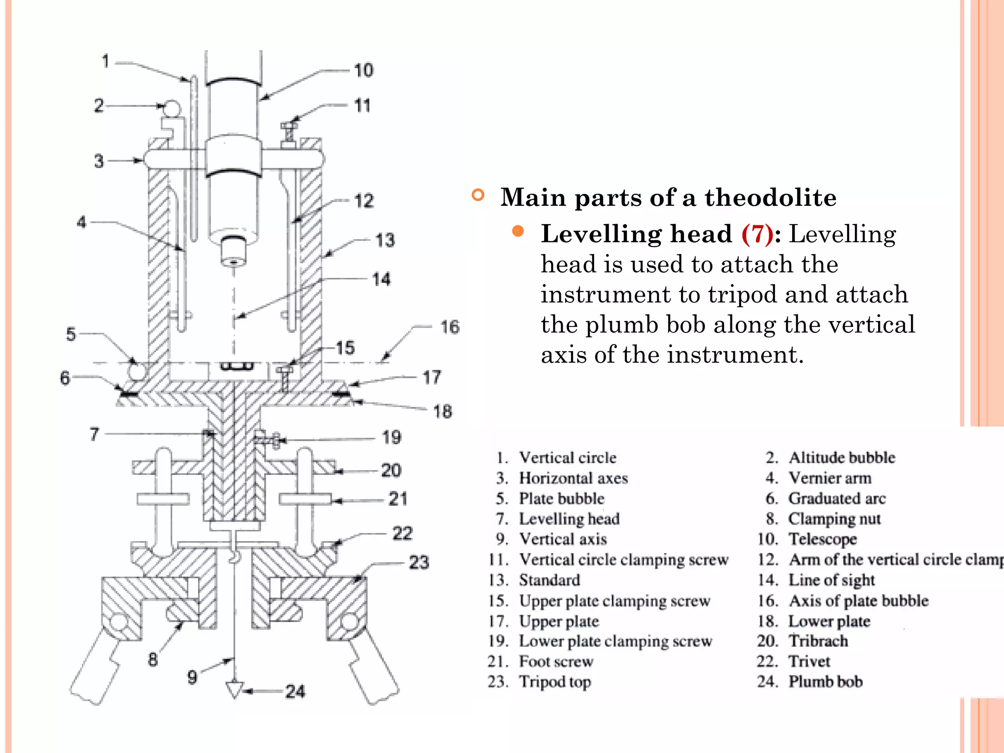 Theodolite survey | PPT