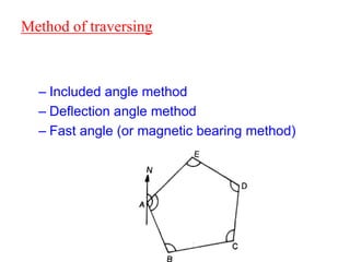 Theodolite Survey basic in civil engineering.ppt
