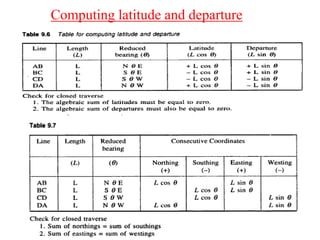 Theodolite Survey basic in civil engineering.ppt