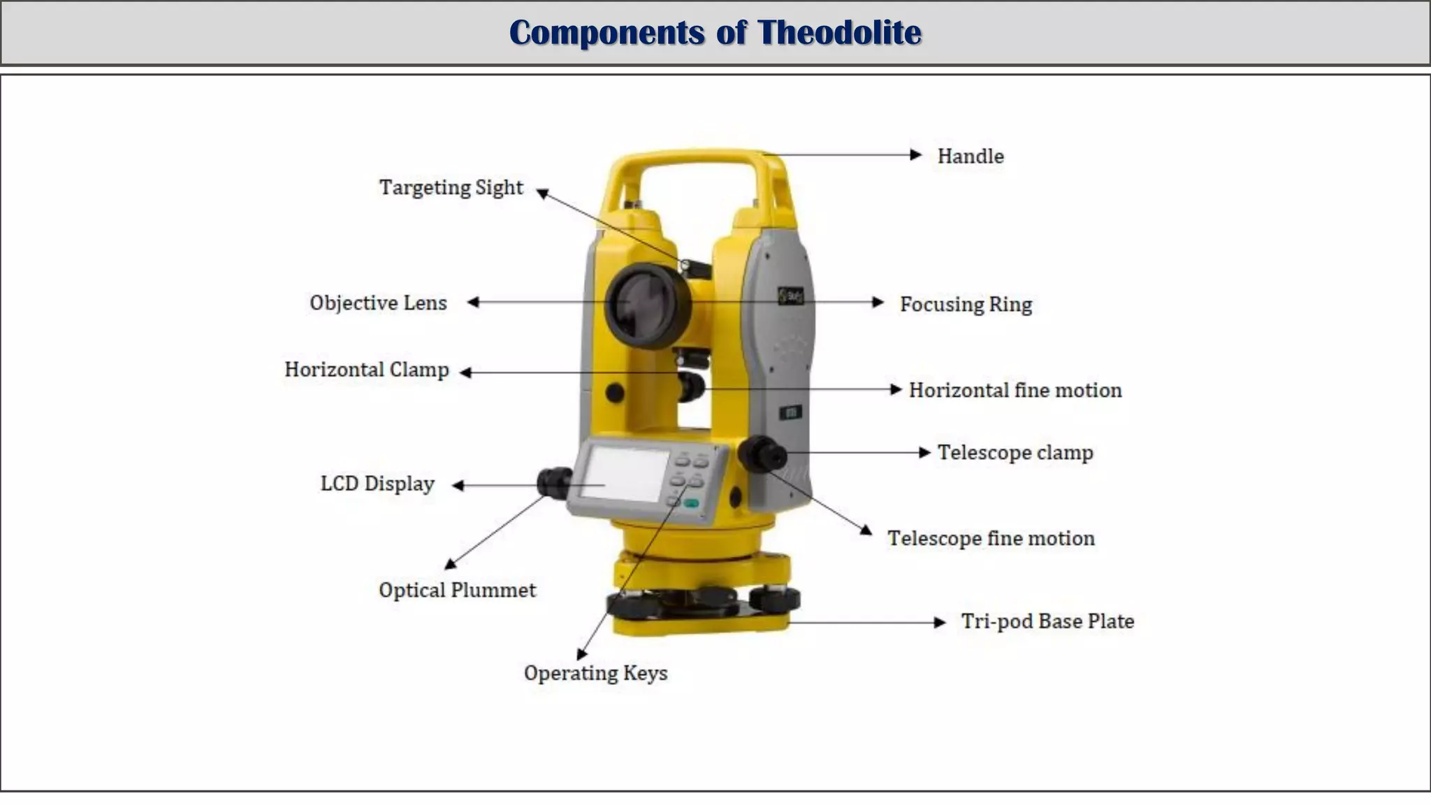 Theodolite surveying | PDF