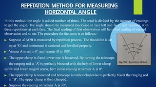 THEODOLITE SURVEYING of surveying topic.pptx