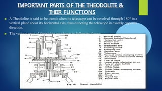 THEODOLITE SURVEYING of surveying topic.pptx