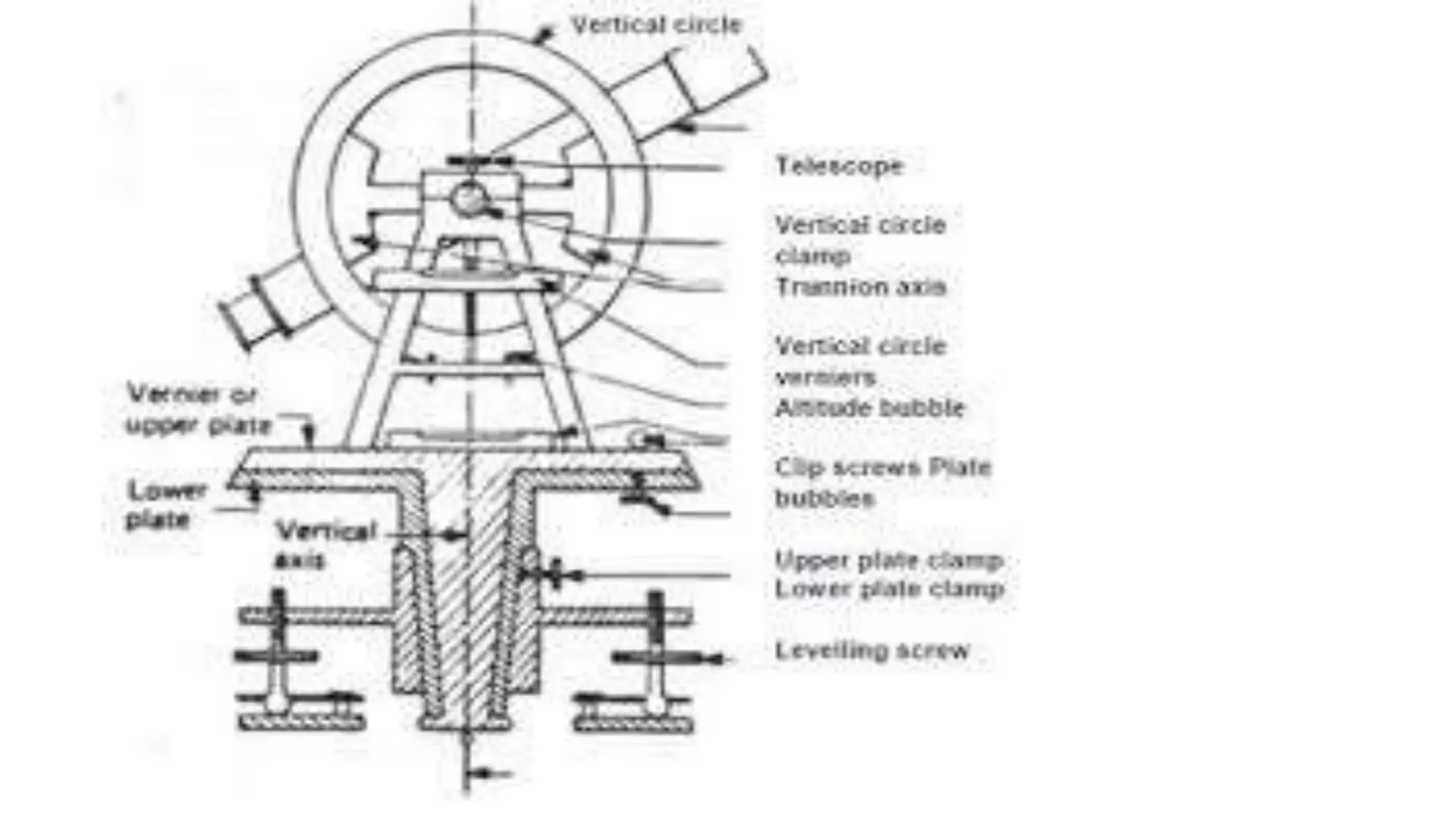 Theodolite surveying part1 | PPTX