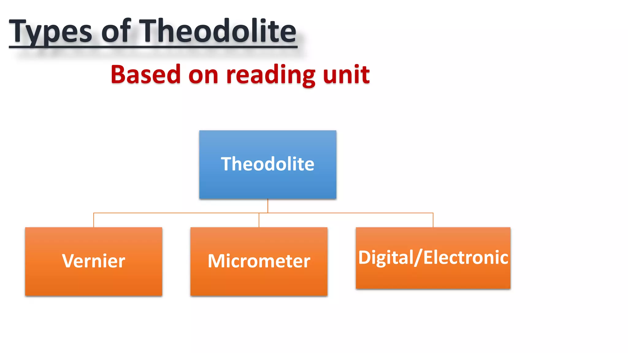 Theodolite surveying part1 | PPTX