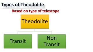 Theodolite surveying part1 | PPTX