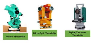 Theodolite surveying part 1 (I scheme MSBTE) | PPTX