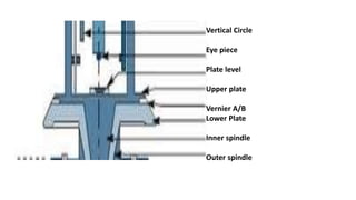 Theodolite surveying part 1 (I scheme MSBTE) | PPTX