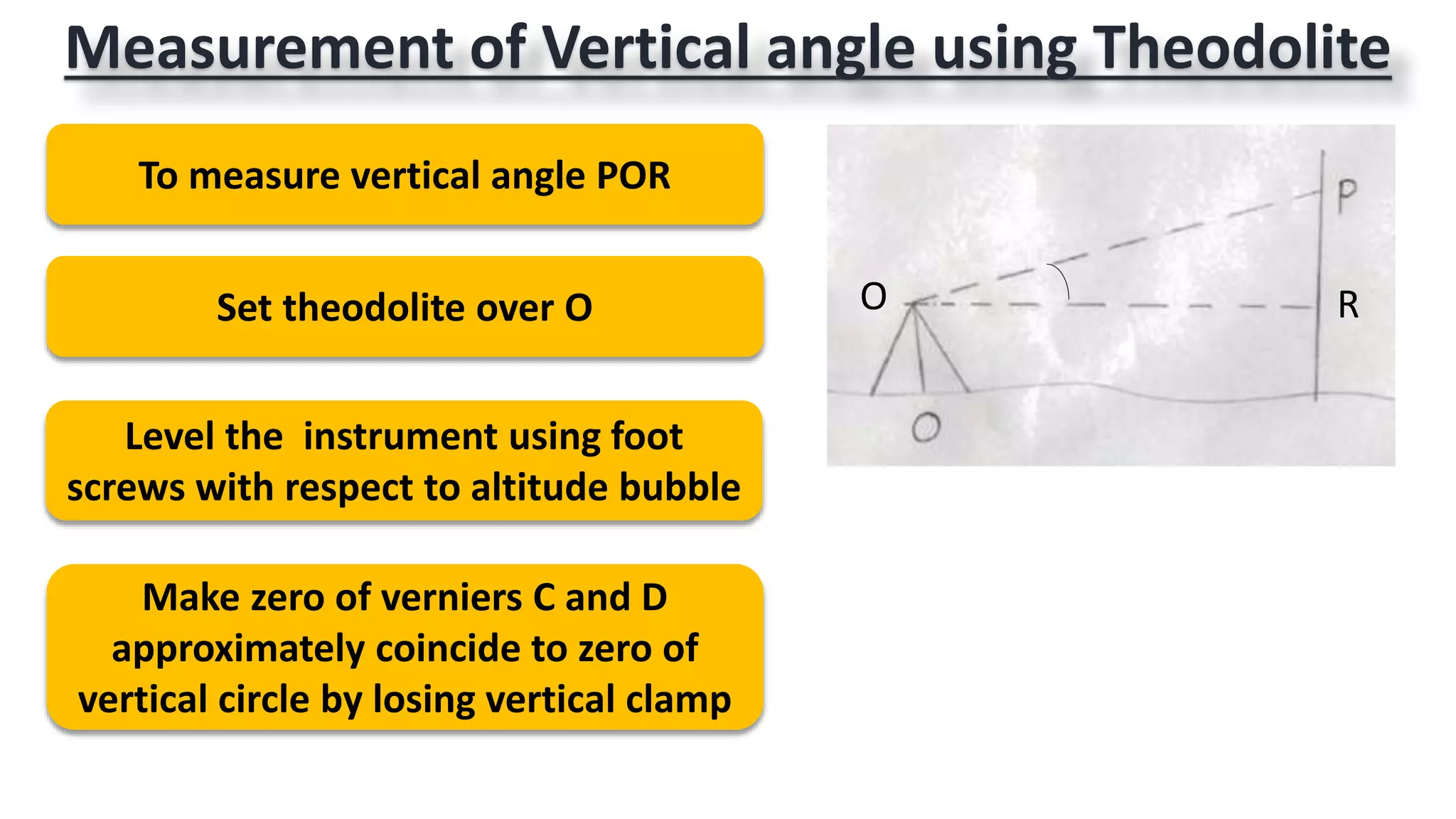 Theodolite surveying part2 | PPTX
