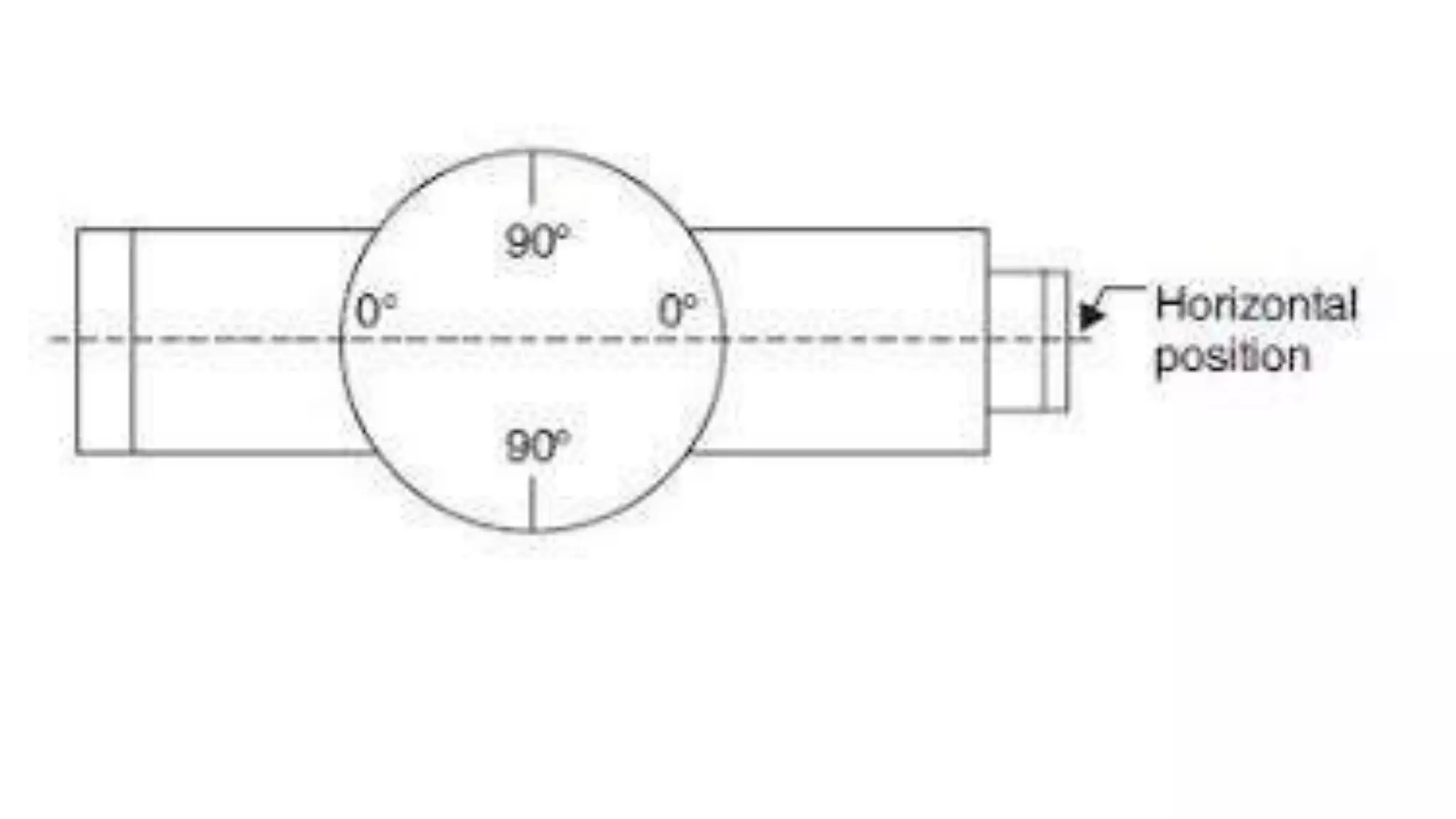 Theodolite surveying part2 | PPTX