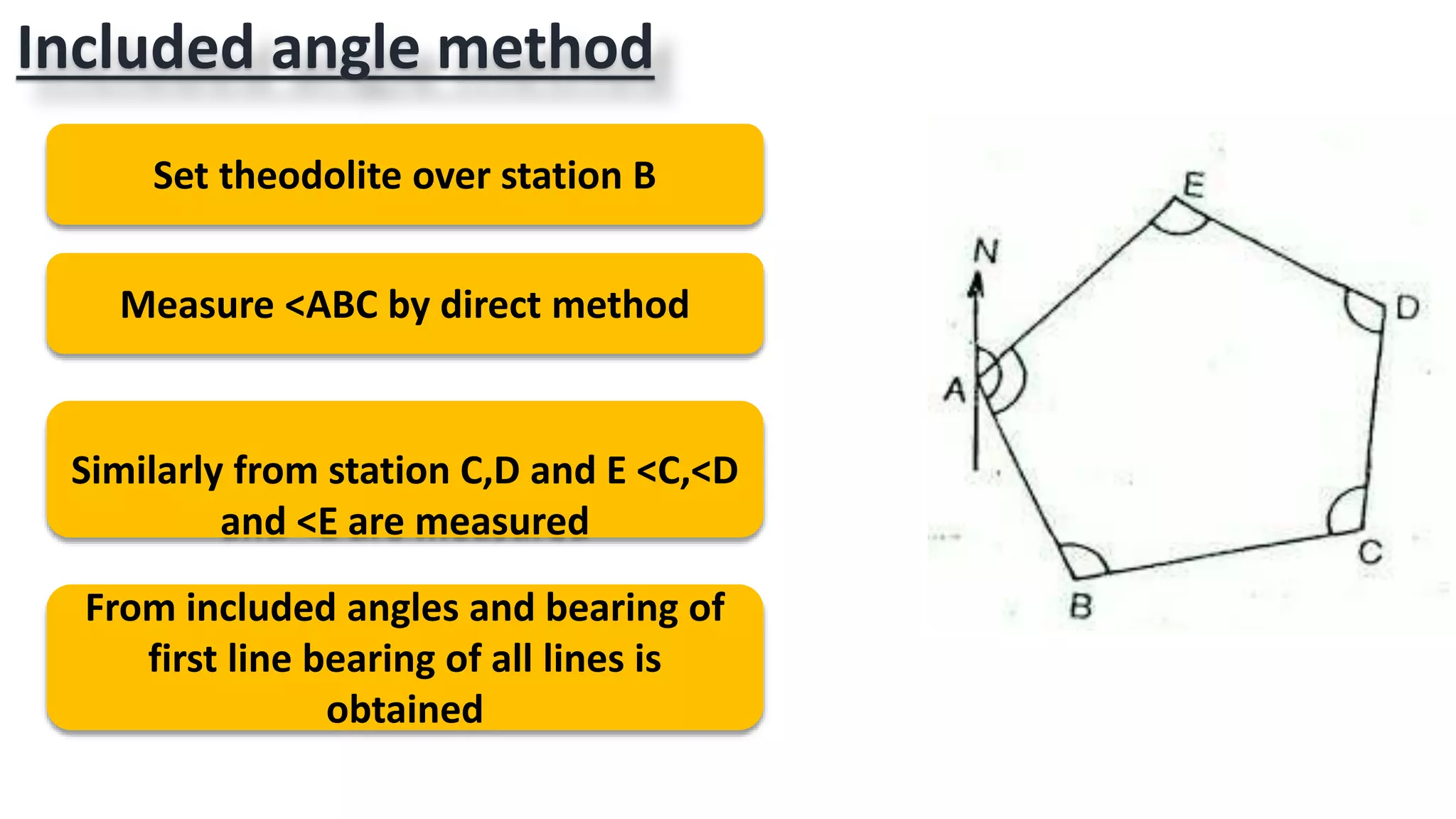 Theodolite surveying part2 | PPTX