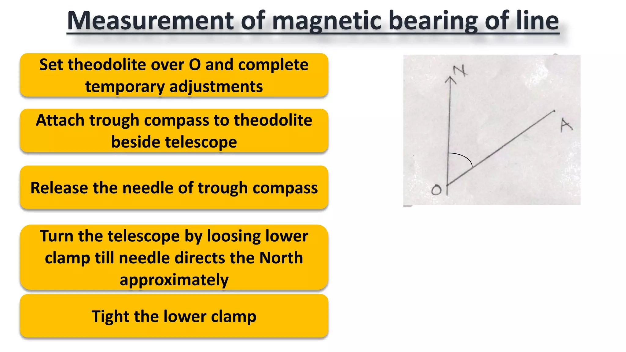 Theodolite surveying part2 | PPTX