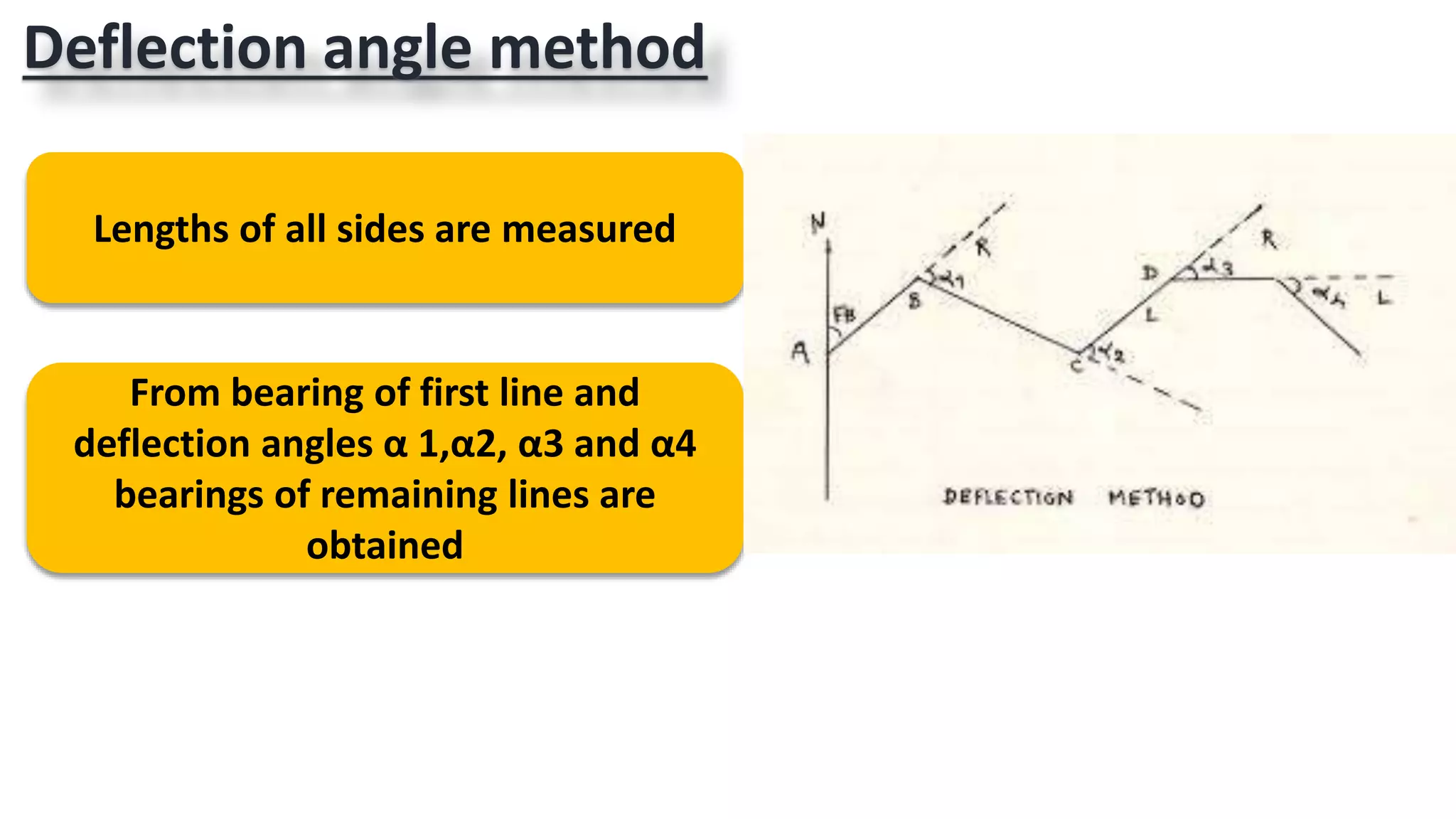 Theodolite surveying part2 | PPTX